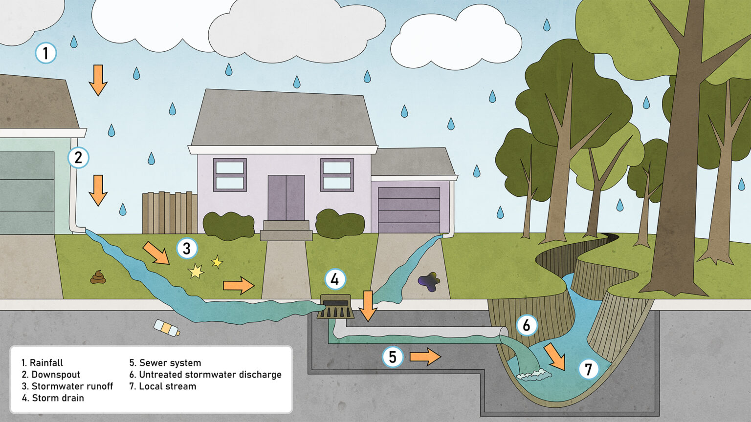 Stormwater - The Conservation Foundation