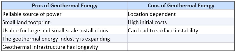 Geothermal Energy @ Home: The Next Hot Thing? - The Conservation Foundation